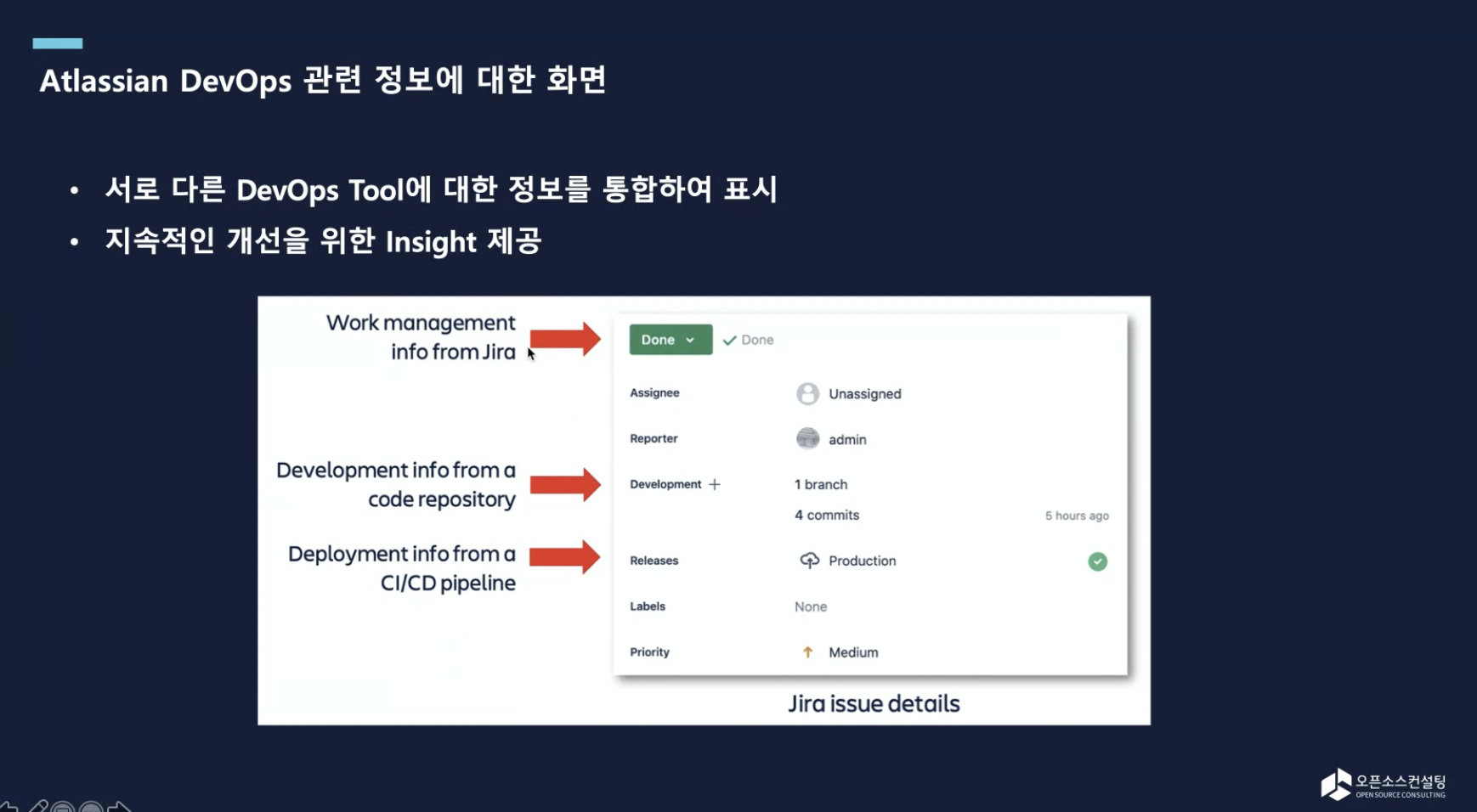 [자료] Atlassian Cloud를 이용한 DevOps 프로세스 구축하기 (Jira Cloud, Bitbucket Cloud ...