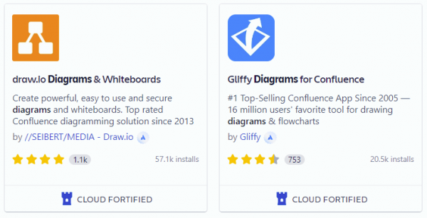 Draw.io vs Gliffy : 아틀라시안 다이어그램 앱 비교 - 오픈소스컨설팅 테크블로그