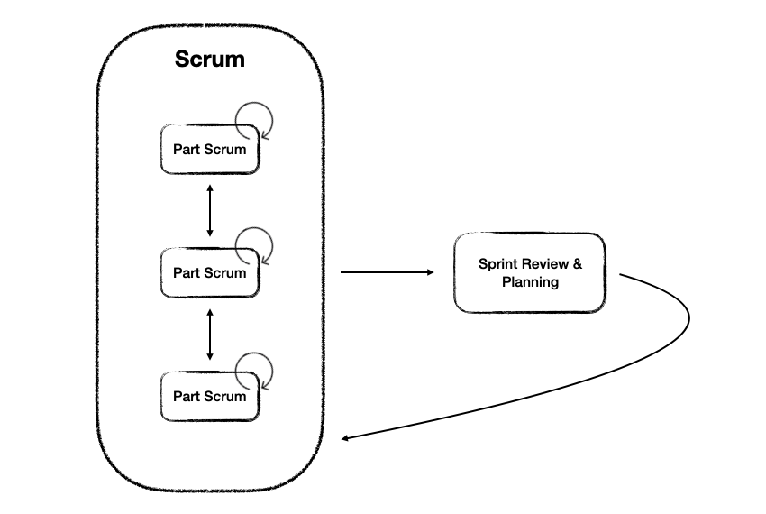 Dev 팀의 DSU 를 소개합니다! - 오픈소스컨설팅 테크블로그