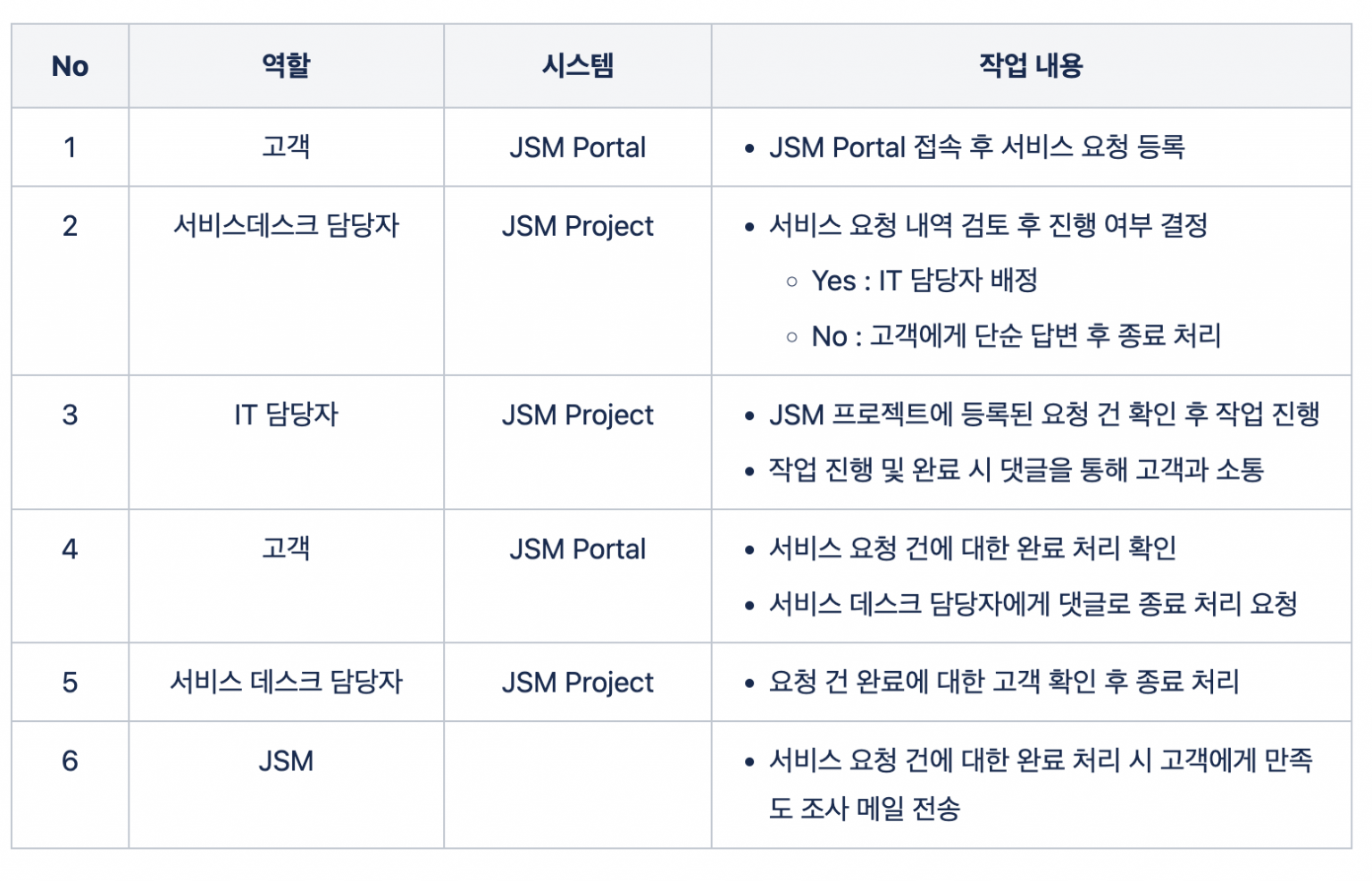 만능 Itsm 솔루션 Jira Service Management을 소개합니다 오픈소스컨설팅 테크블로그 Atlassian
