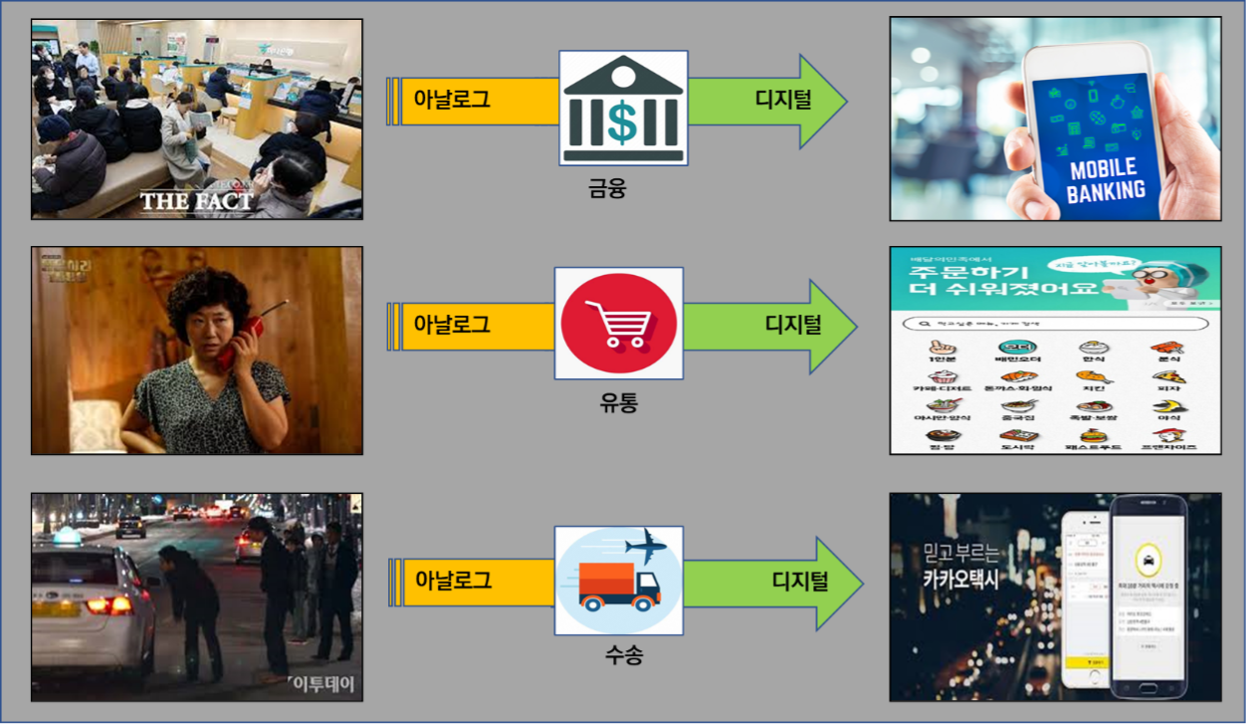 Dxdigital Transformation Through Axagile Transformation 오픈소스컨설팅 테크블로그