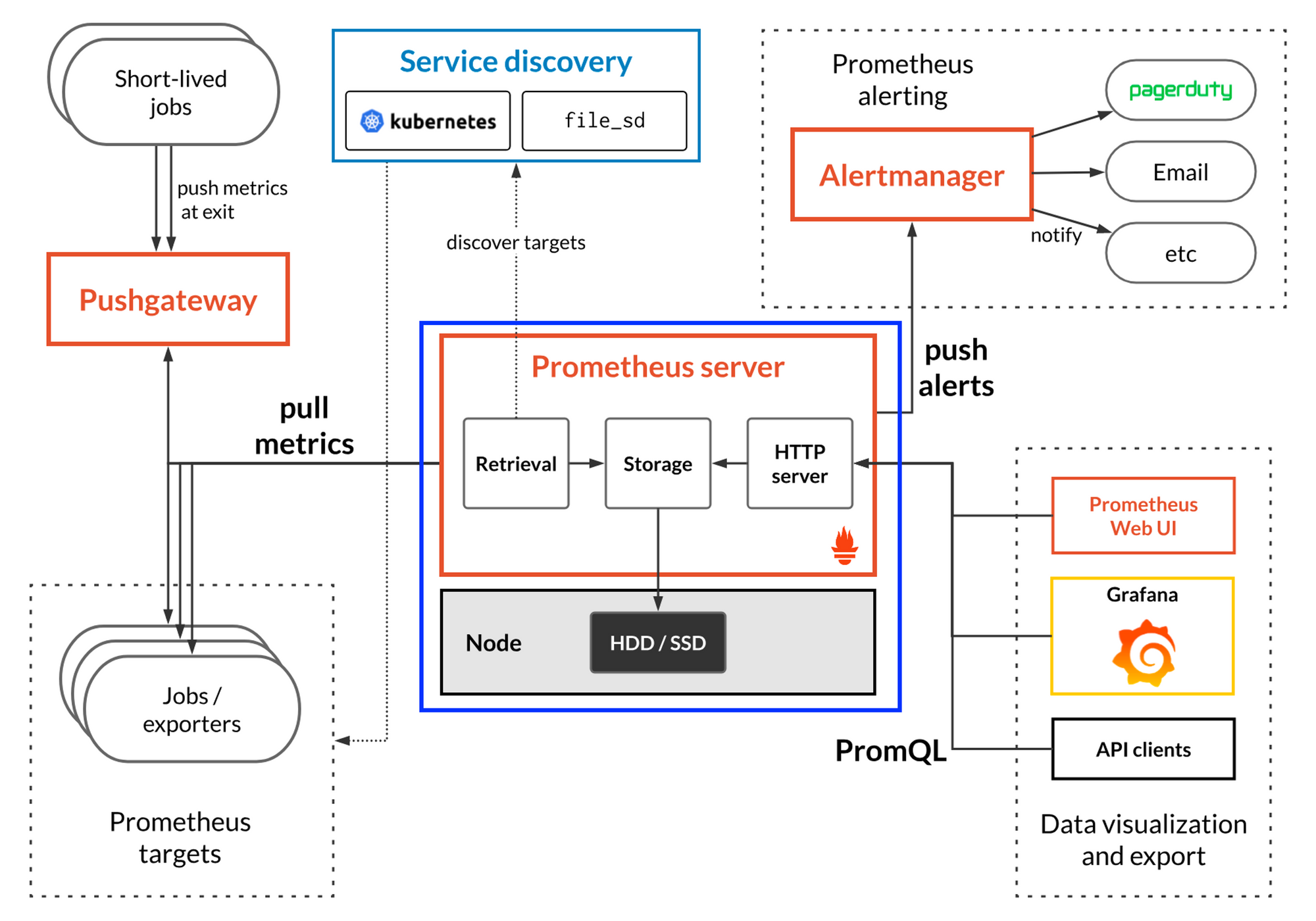 시스템 운영 환경의 인프라 모니터링(Prometheus) 오픈소스컨설팅 테크블로그