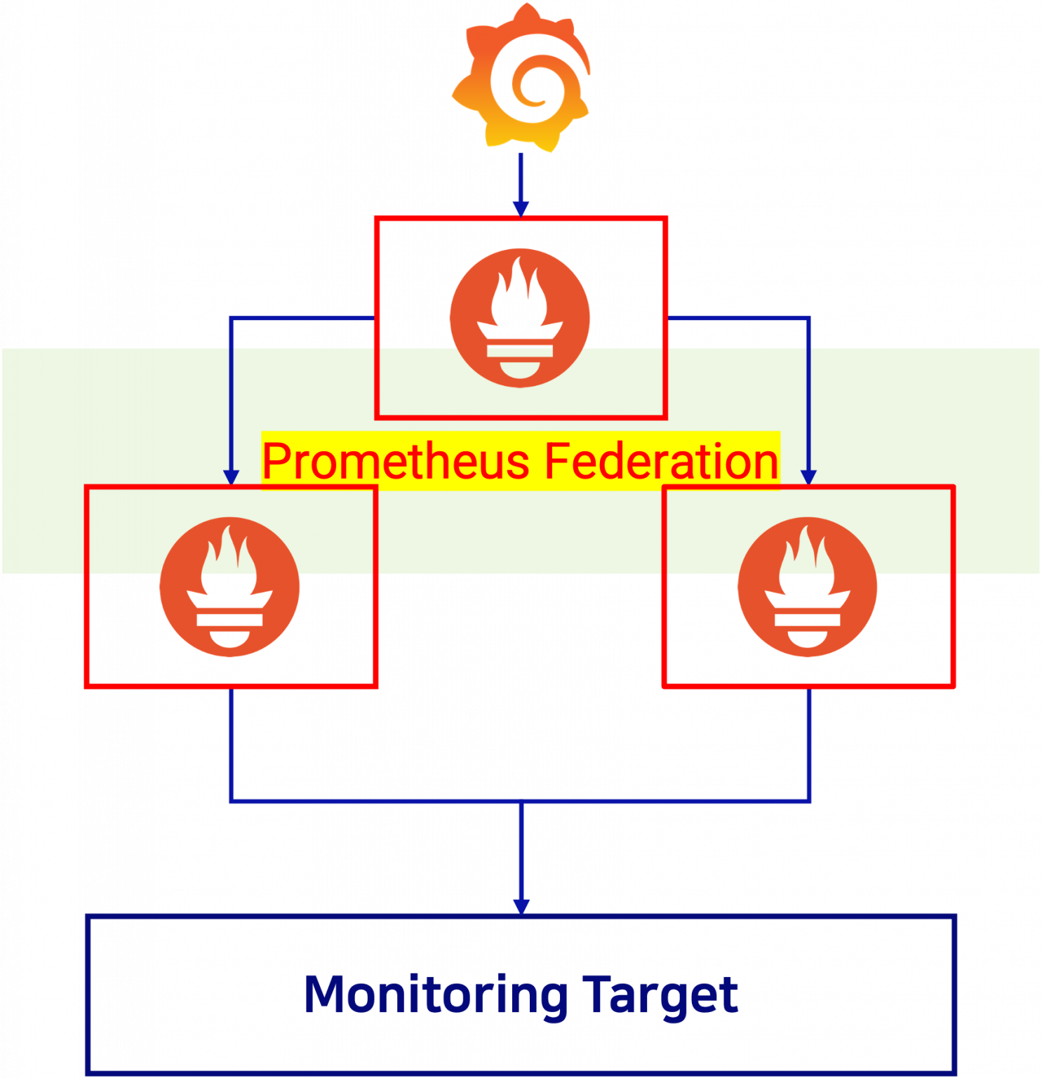 시스템 운영 환경의 인프라 모니터링(Prometheus) 오픈소스컨설팅 테크블로그