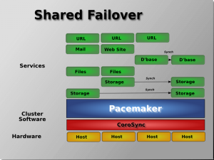 기초부터 시작하는 Linux Pacemaker의 이해 - 오픈소스컨설팅 테크블로그