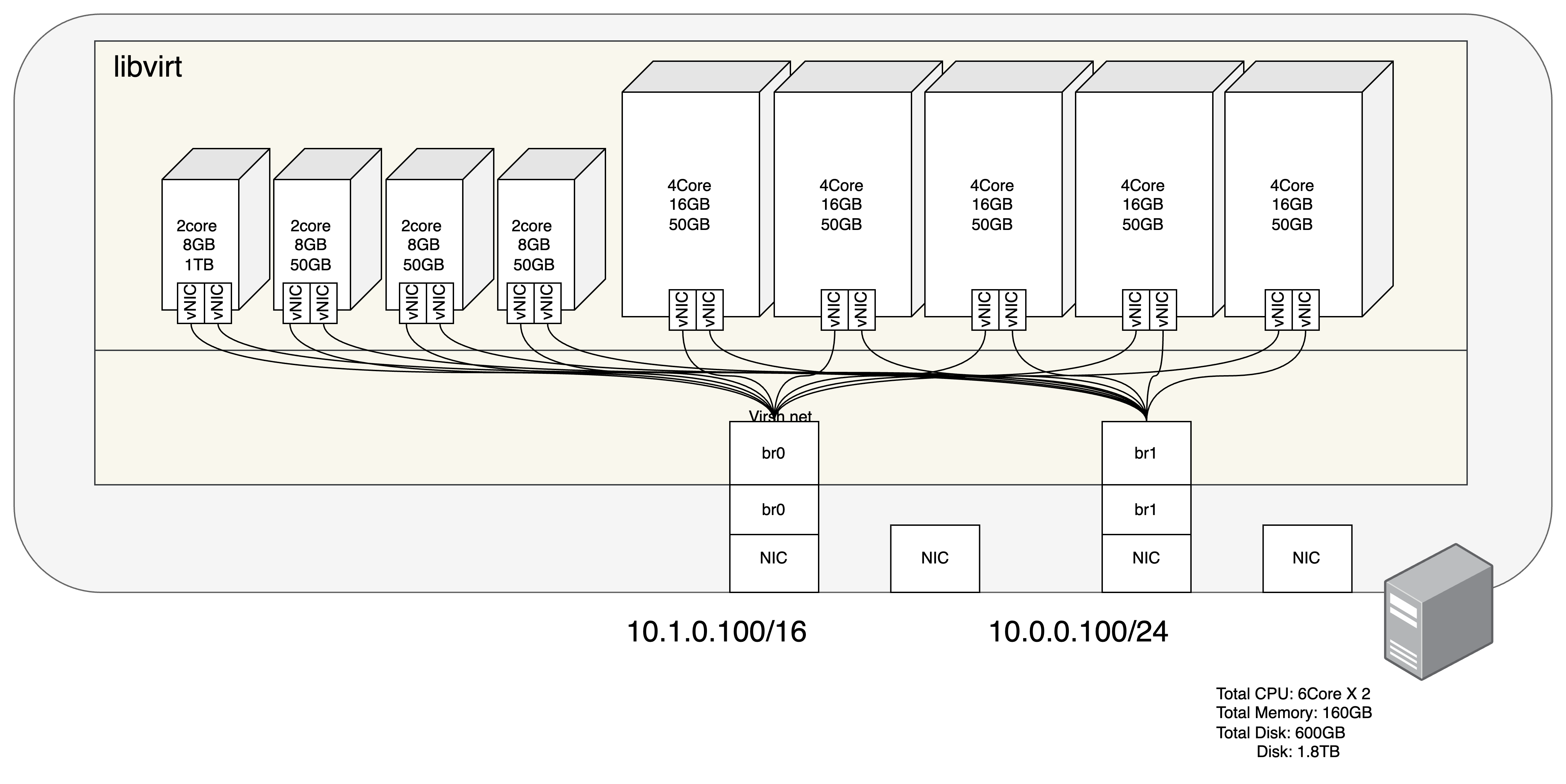 Kubernetes 따라잡기 테스트 환경 만들기feat Playce Kube 오픈소스컨설팅 테크블로그