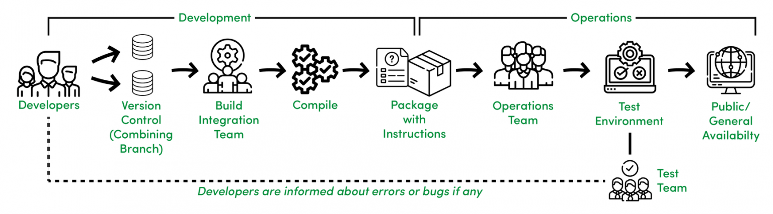 컨테이너 환경의 CI/CD 전략 - 오픈소스컨설팅 테크블로그