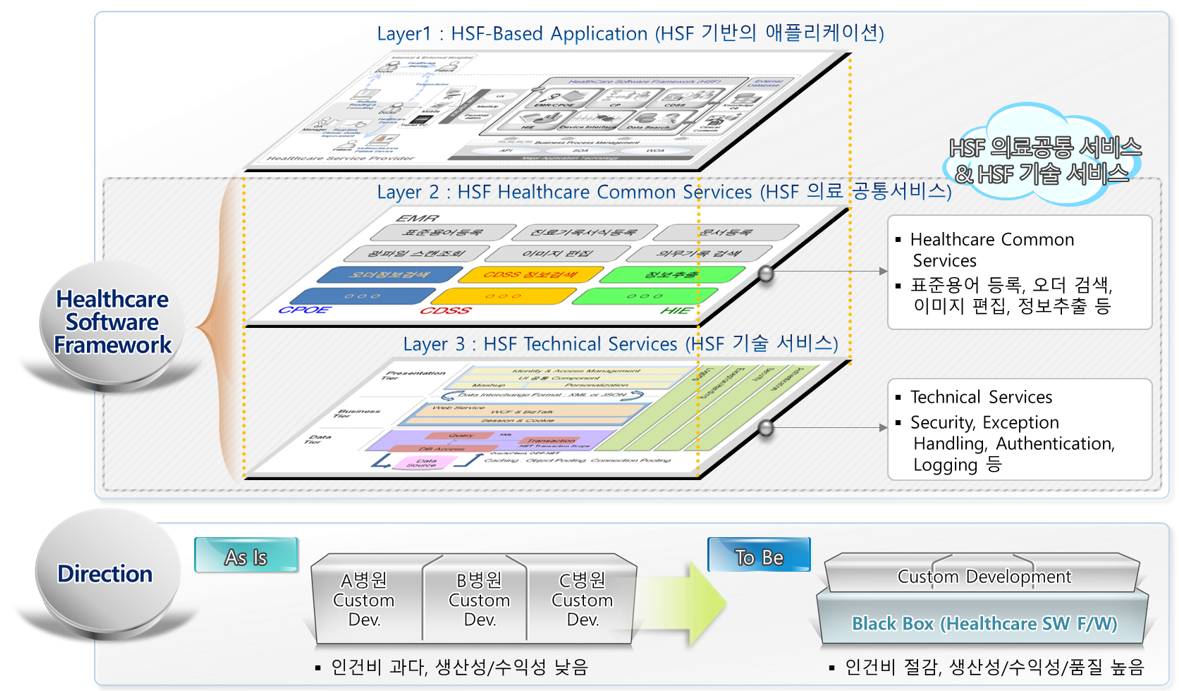 소프트웨어 아키텍처 이해하기: 병원 프레임 워크 구축 사례 기반 - 오픈소스컨설팅 테크블로그