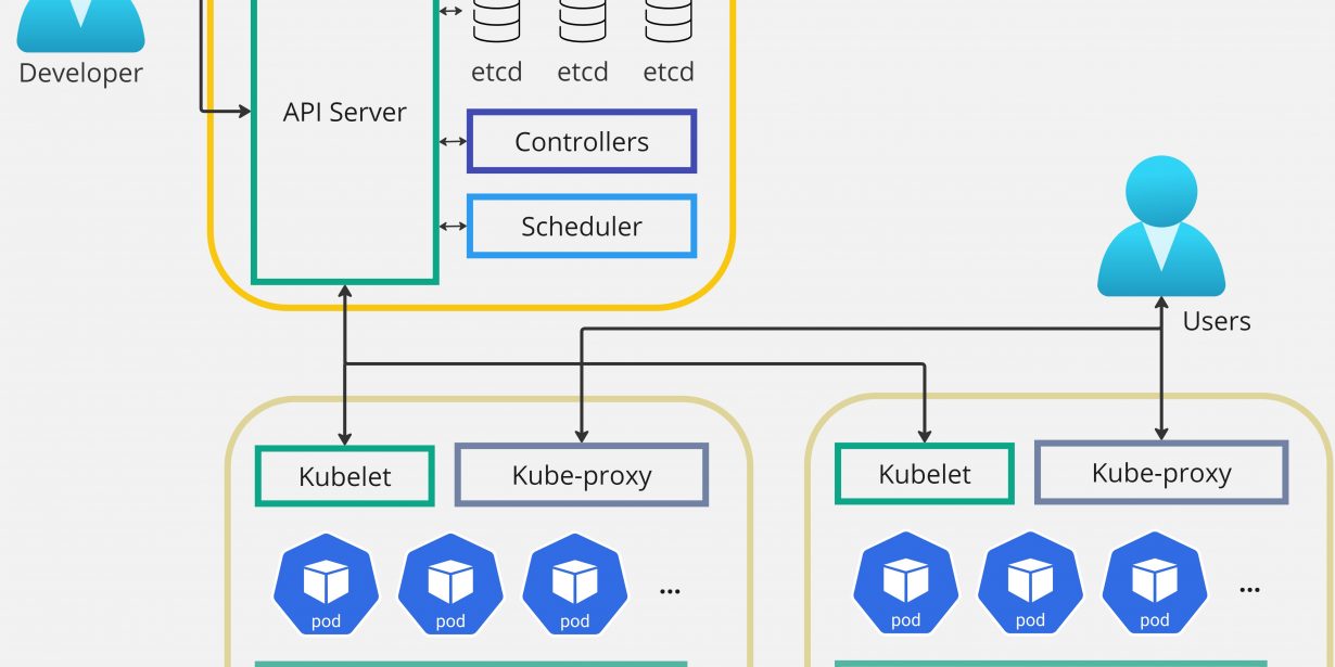 쿠버네티스의 핵심요소, kubelet - 오픈소스컨설팅 테크블로그