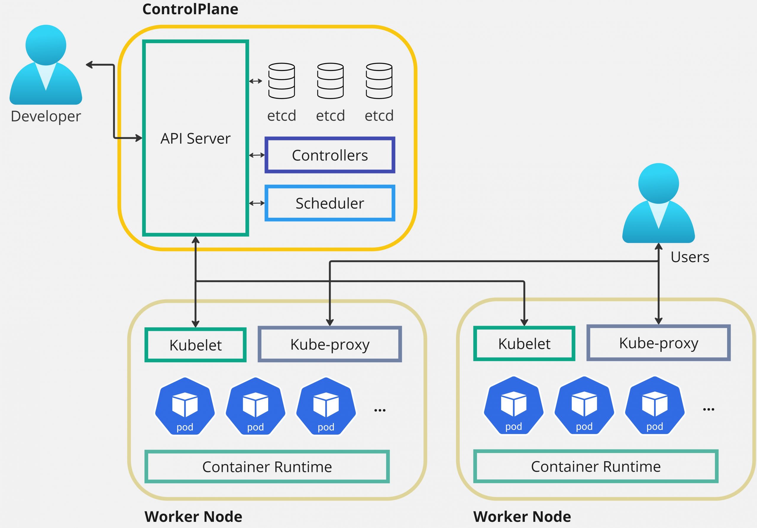 쿠버네티스의 핵심요소, kubelet - 오픈소스컨설팅 테크블로그