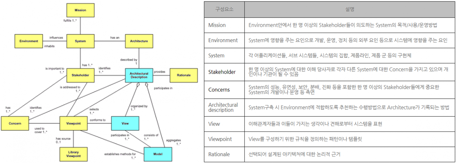 사례 기반 소프트웨어 아키텍처 2편 - 오픈소스컨설팅 테크블로그